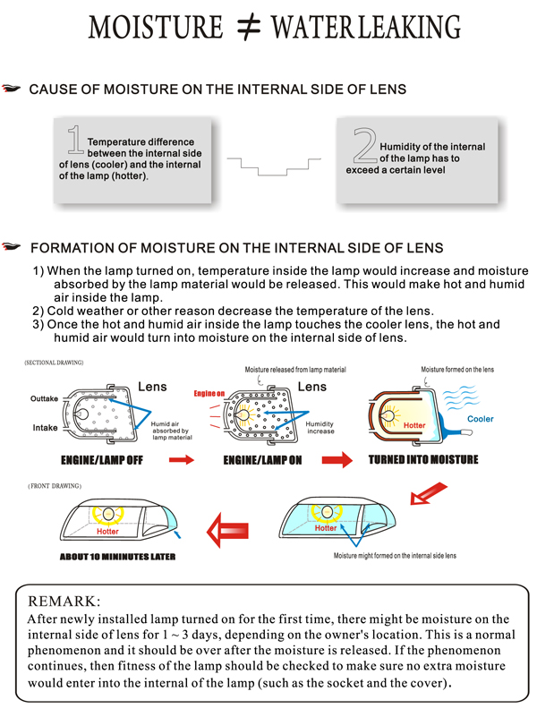 Condensation on aftermarket headlamps | Design911 Articles