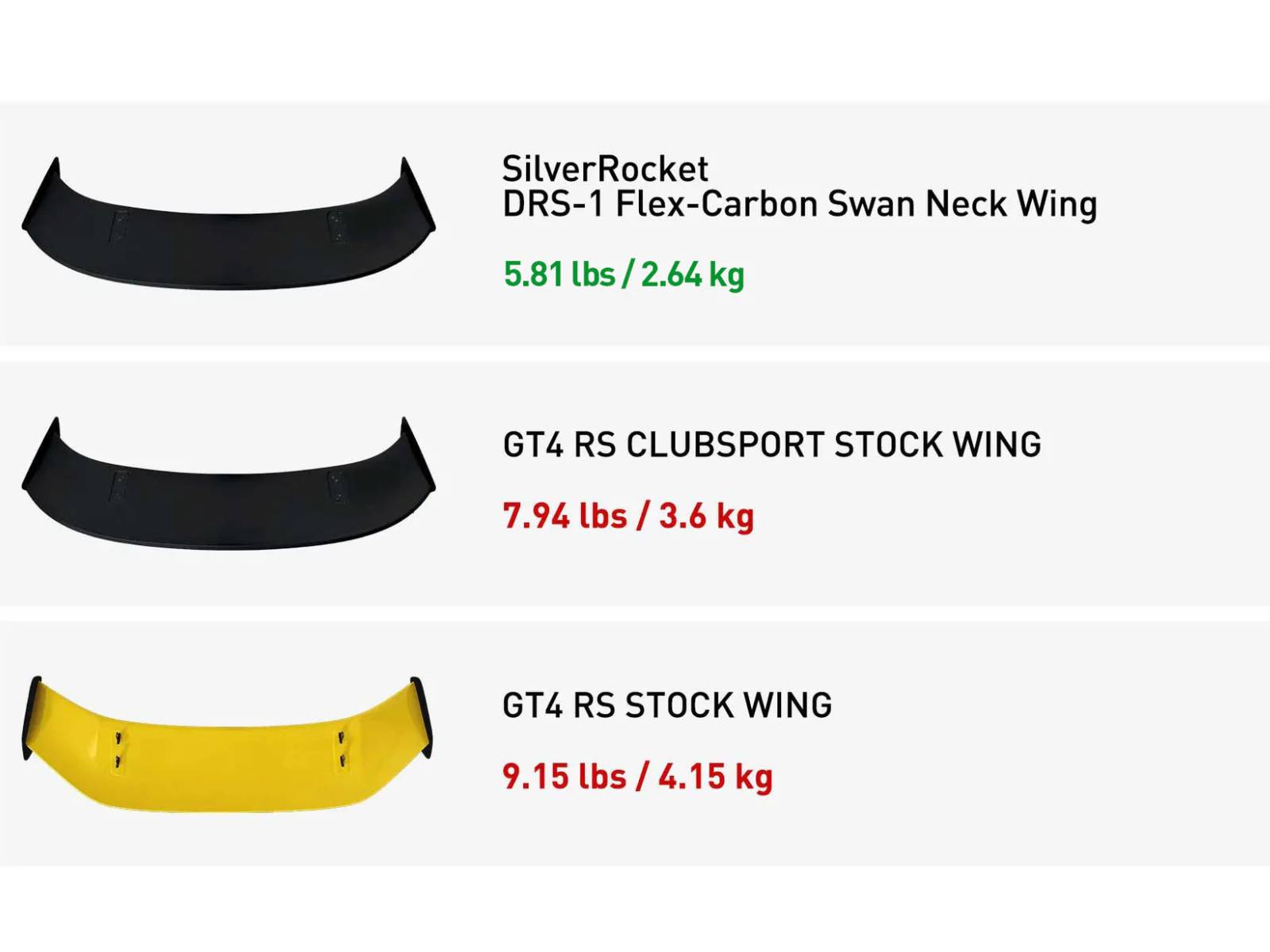 DRS-1 Swan Neck Rear spoiler / wing, dry carbon fibre. Porsche 718 ...