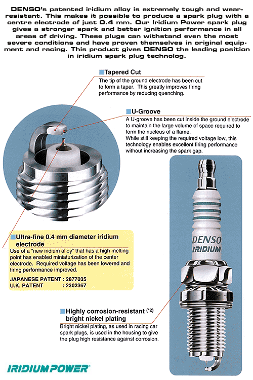 Buy Porsche 911 & 912 (1965-1989) 911 1978-1983 3.0L / SC IRIDIUM POWER ...