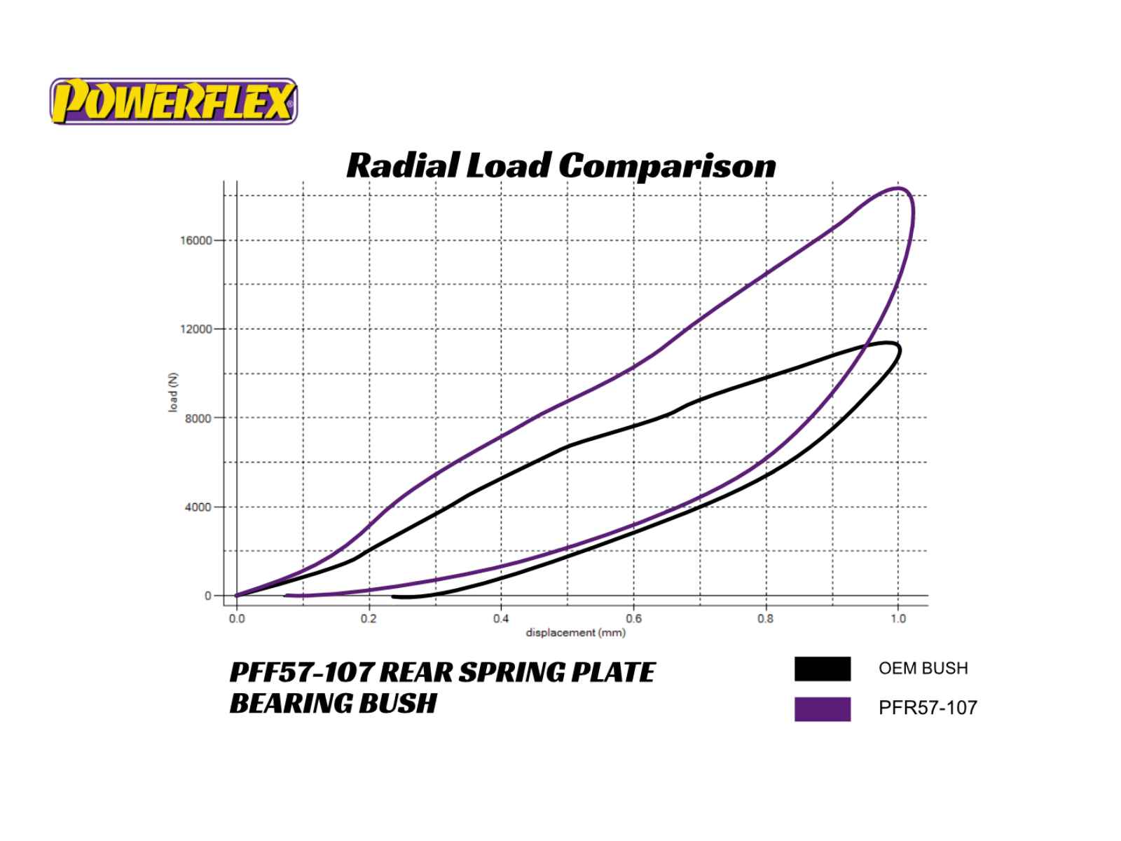 Porsche adjustable spring plates | Design 911