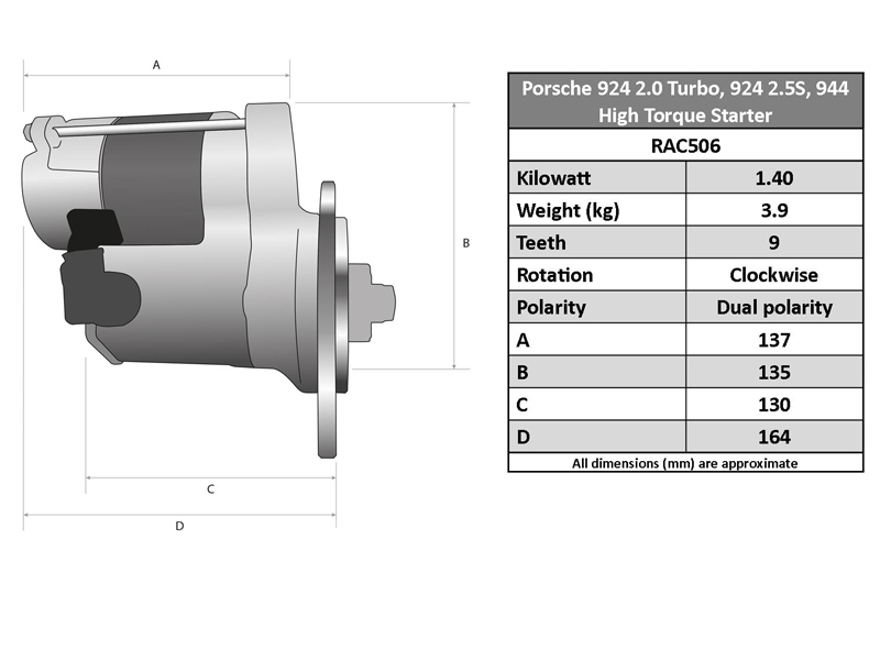 Porsche Starter Motors | Reliable Engine Starting Solutions – Design911 ...
