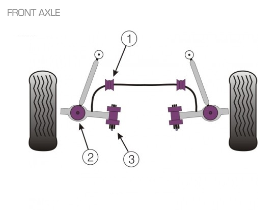 Powerflex Bushes FRONT AXLE for Road Use - Porsche 911 (996) 1997-2005 ...