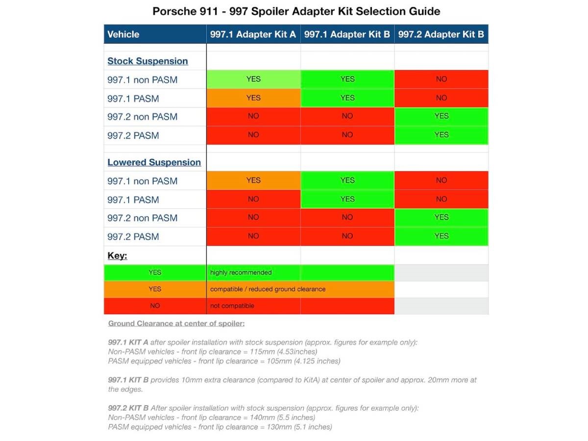 Adaptor kit B front spoiler 991.1 to 997. Porsche 997.1 991505525011EO ...