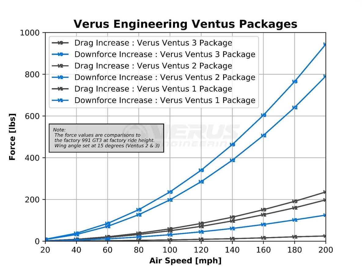 Rear Wing Kit UCW - Porsche 991.1 GT3 / 991.2 Gt3 - A0211A | Design 911