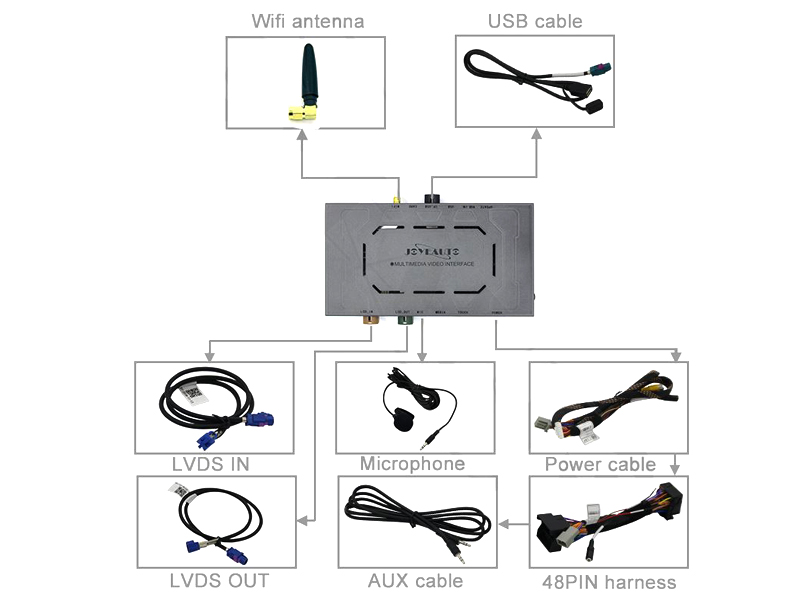 Buy Porsche 991 (911) MK2 2016-2019 Ipod interface | Design 911