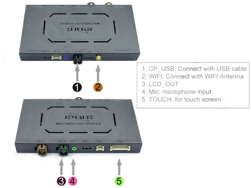 Buy Porsche 991 (911) MK2 2016-2019 Ipod interface | Design 911