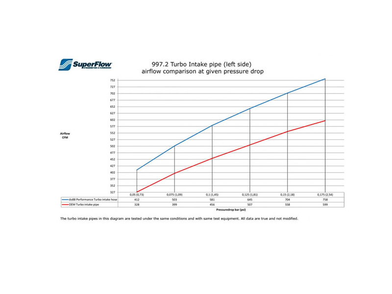 DO88 LF-160-ST-66-212 and LF-160-ST-80-212 Induction system kit for ...